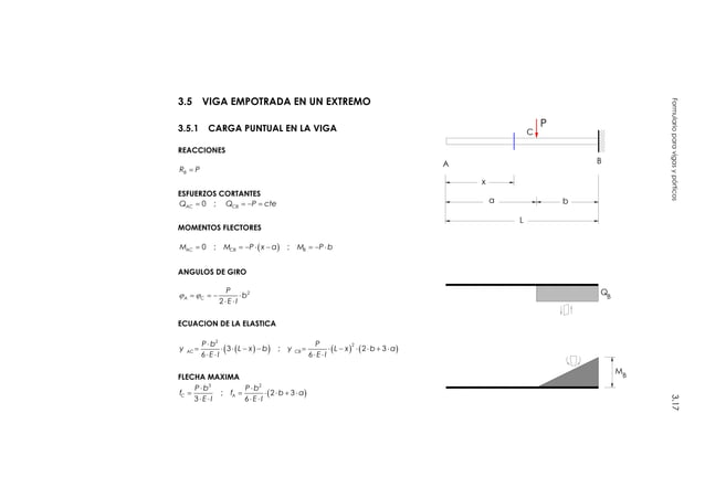 3 formulario para_vigas_y_porticos | PDF