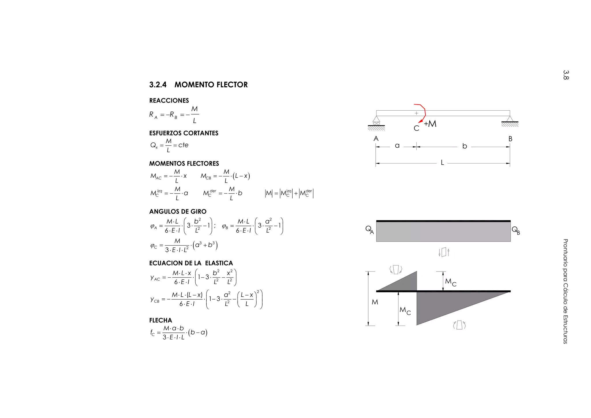3 formulario para_vigas_y_porticos | PDF