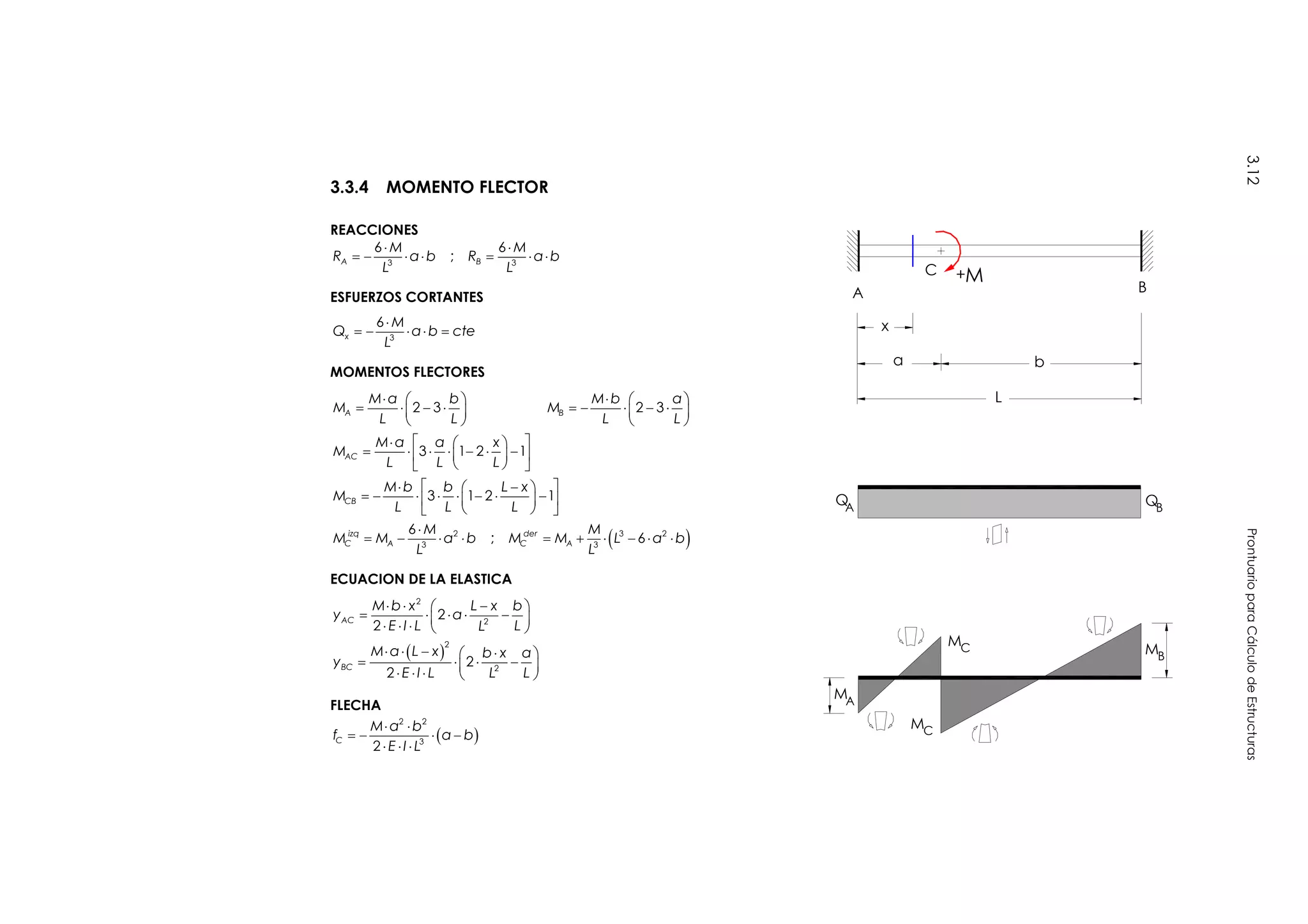 3 formulario para_vigas_y_porticos | PDF