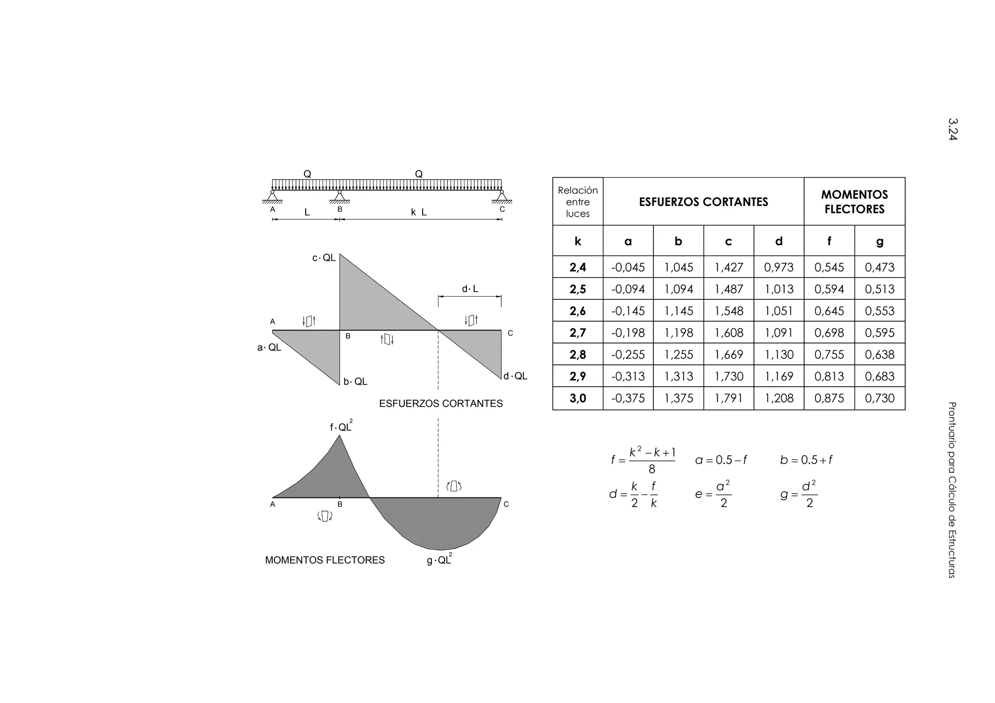 3 formulario para_vigas_y_porticos | PDF