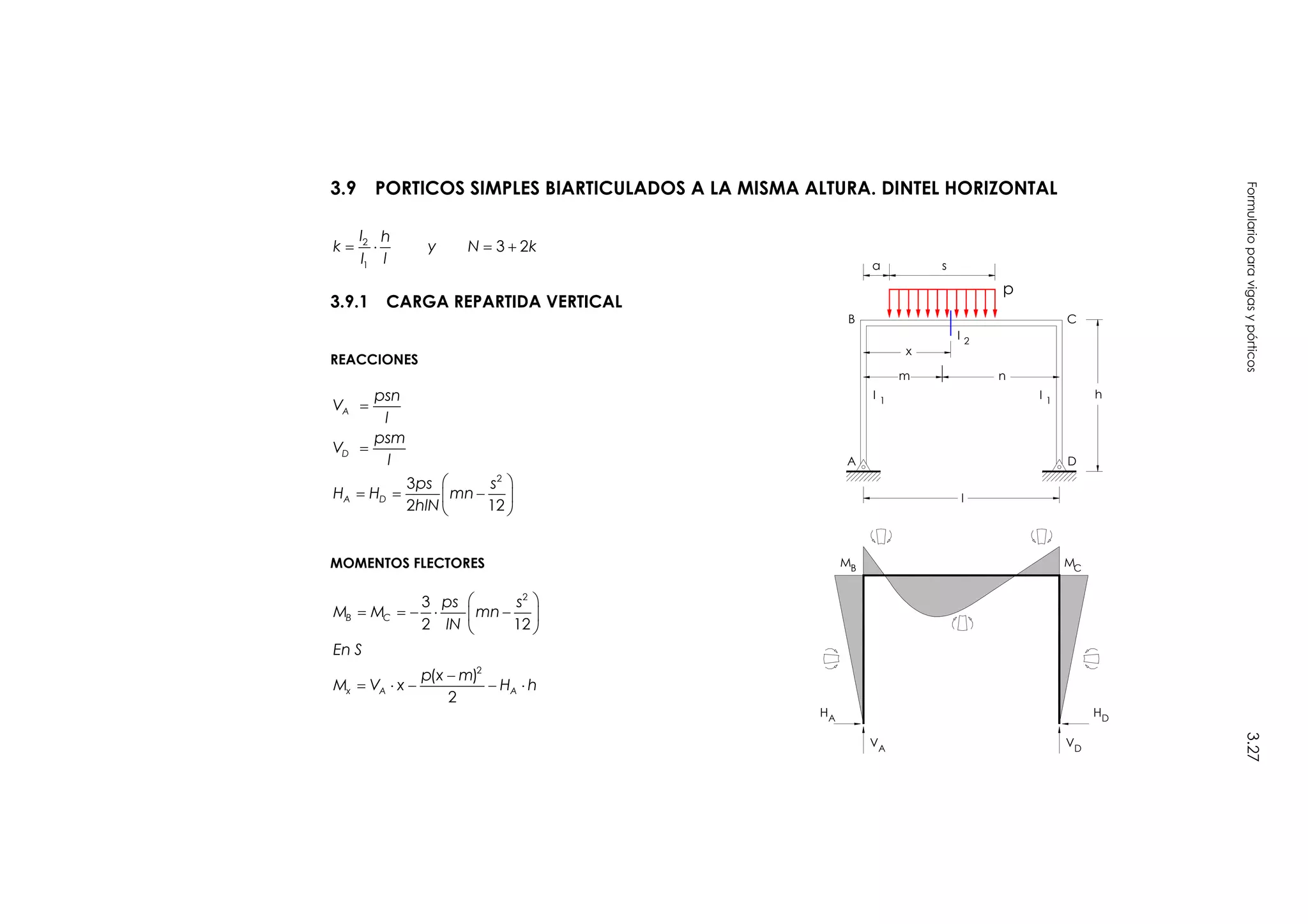 3 formulario para_vigas_y_porticos | PDF