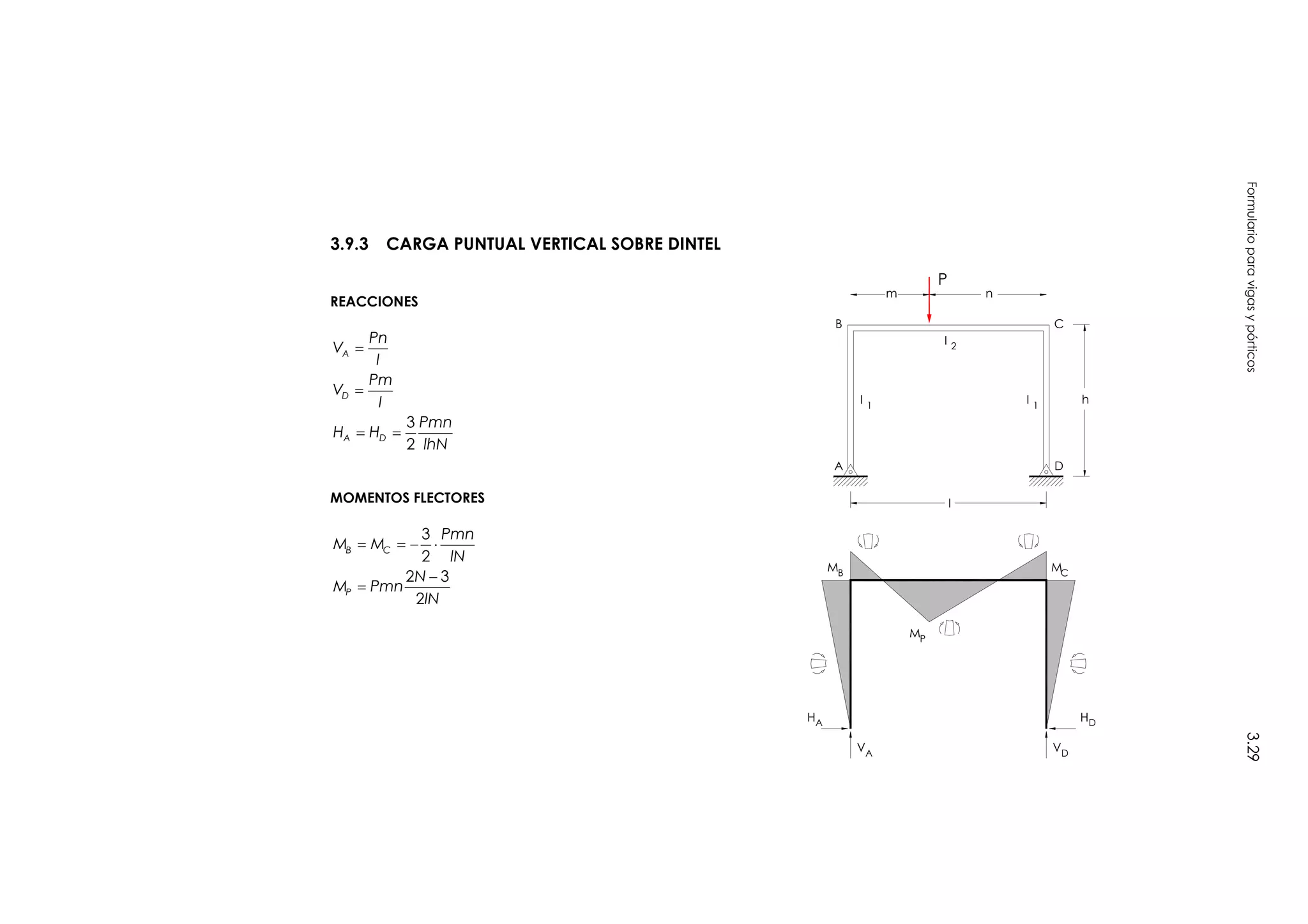 3 formulario para_vigas_y_porticos | PDF