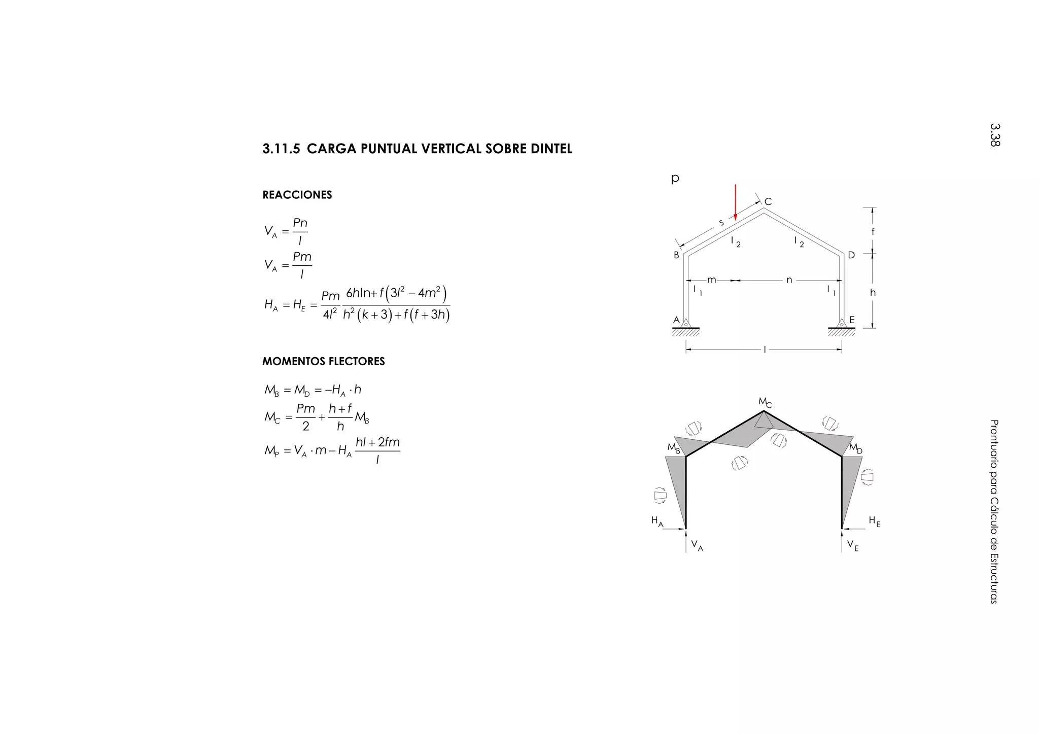 3 formulario para_vigas_y_porticos | PDF