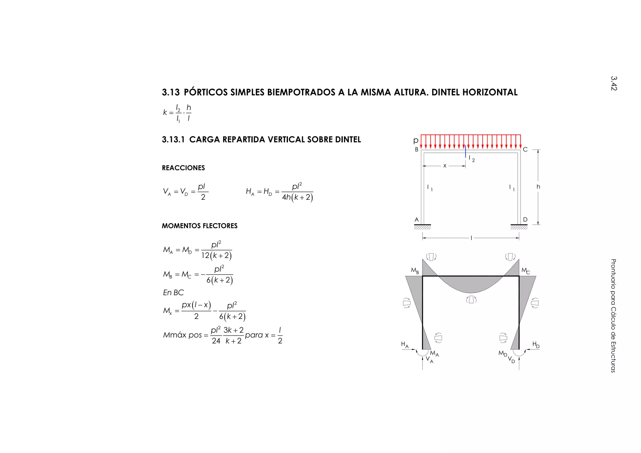 3 formulario para_vigas_y_porticos | PDF