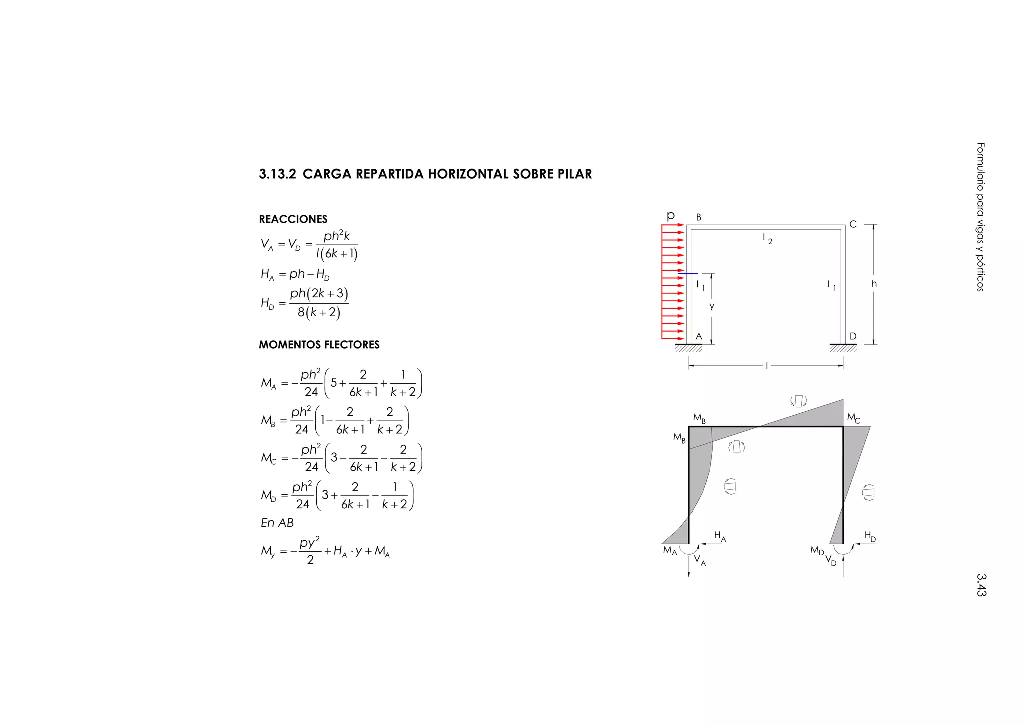 3 formulario para_vigas_y_porticos | PDF