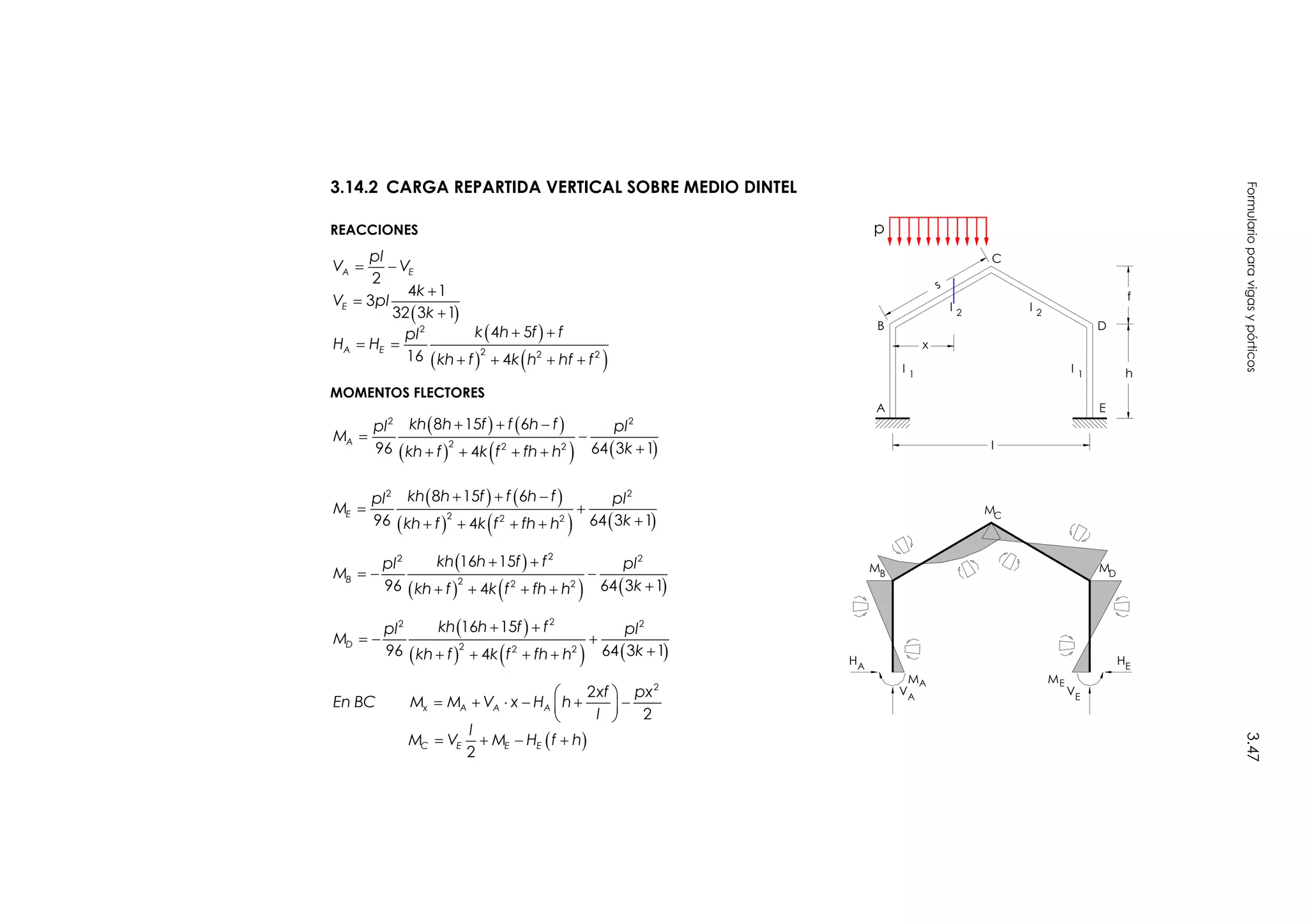 3 formulario para_vigas_y_porticos | PDF