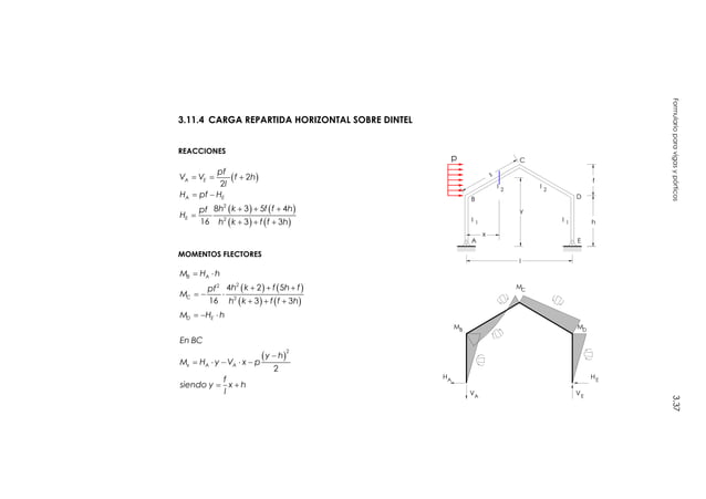 3 formulario para_vigas_y_porticos | PDF