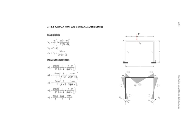 3 formulario para_vigas_y_porticos | PDF