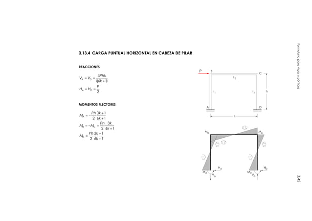 3 formulario para_vigas_y_porticos | PDF