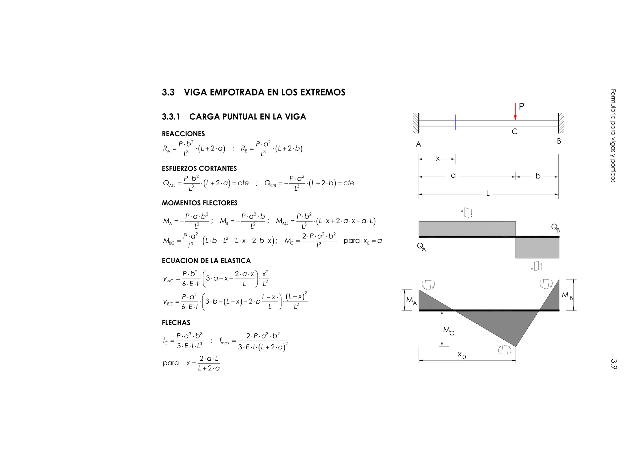 3 formulario para_vigas_y_porticos (1) | PDF