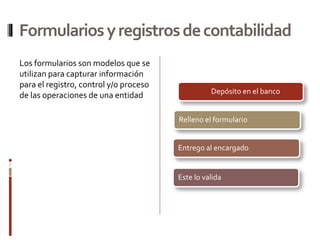 Formularios y Registros de Contabilidad | PPTX