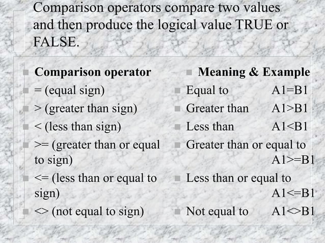 3 Formulas, Ranges, Functions.ppt