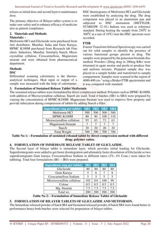 Formulation and Evaluation of Gliclazide Immediate Release and ...