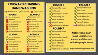 Forward & Backward Chaining-sant | PPTX