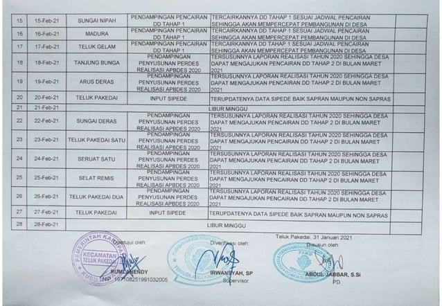 Rencana_Jan_2021_Abdul_Jabbar_-_Teluk_Pakedai.pdf