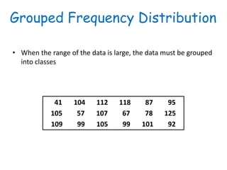 frequency distribution | PPT