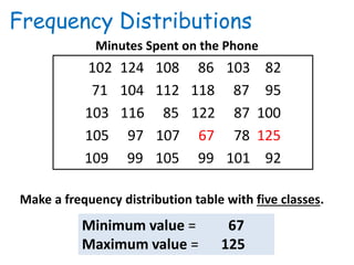 frequency distribution | PPT