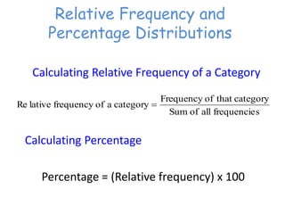 frequency distribution | PPT