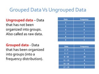 😱 Statistics grouped and ungrouped data. Data (grouped and ungrouped). 2022-10-09