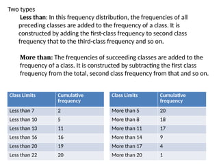 3 Frequency Distribution biostatistics wildlife | PPT