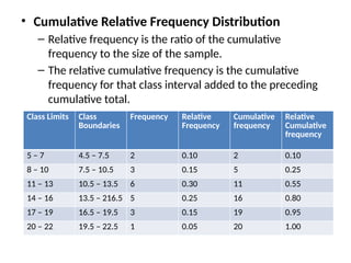 3 Frequency Distribution biostatistics wildlife | PPT