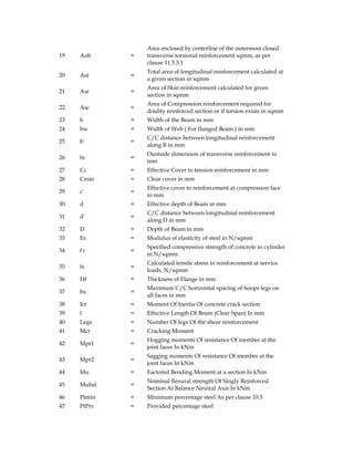 3F TO 5F BEAM DESIGN SUMMARY.pdf