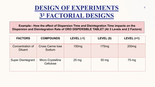 3² full factorial design.pptx