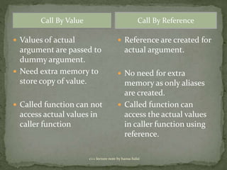 Functions in c++ | PPT