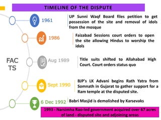 Ayodhya Dispute case | PPTX
