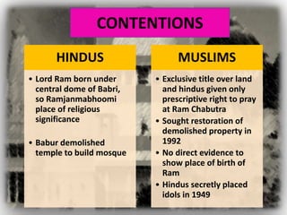 Ayodhya Dispute case | PPTX