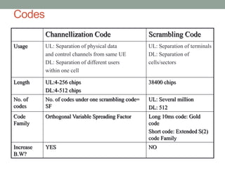 third generation of mobile communication | PPT