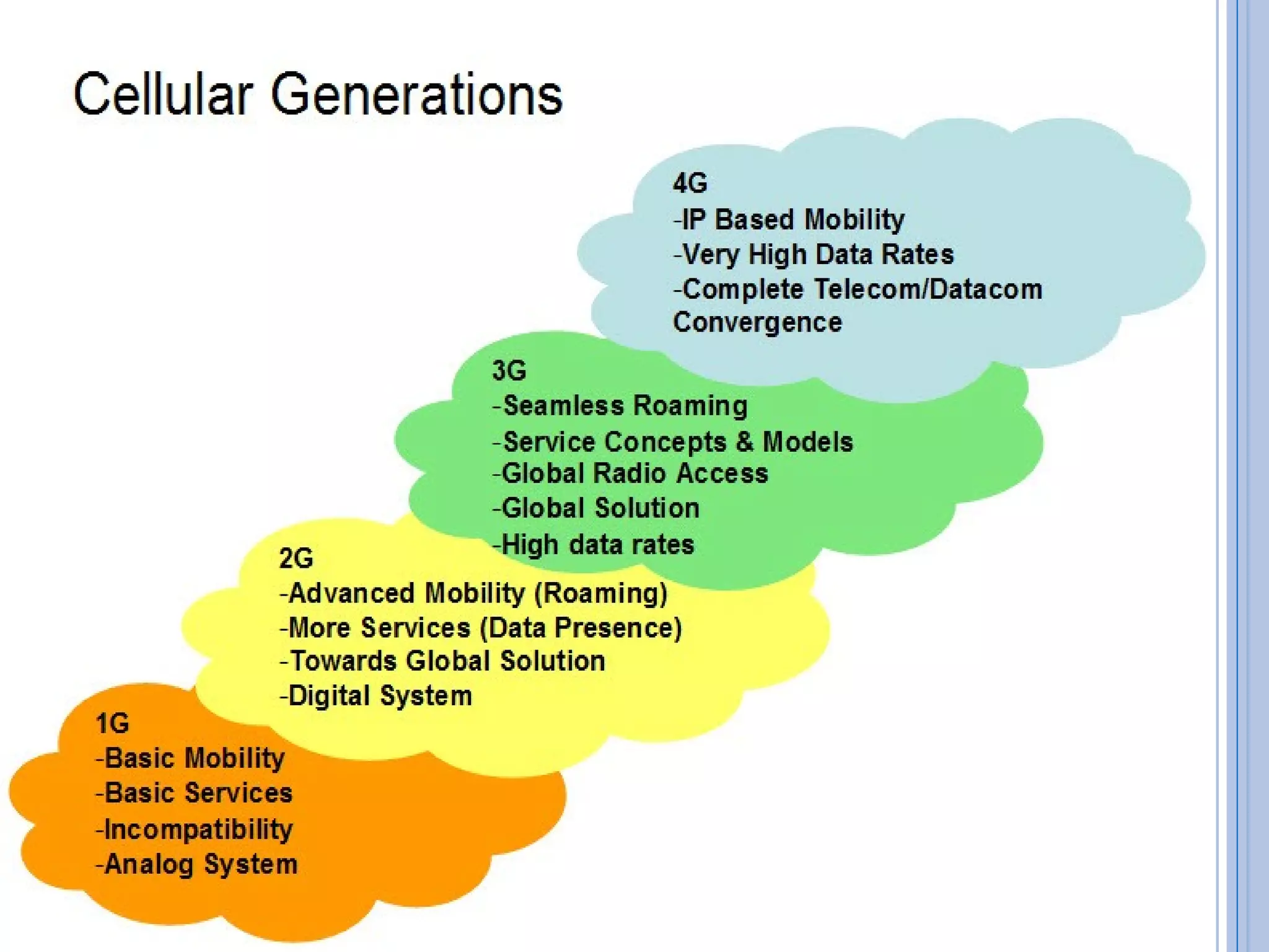3 g (3rd generation mobile technology) | PPT