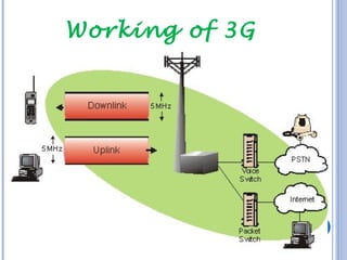 3 g (3rd generation mobile technology) | PPT | Computer Networking ...