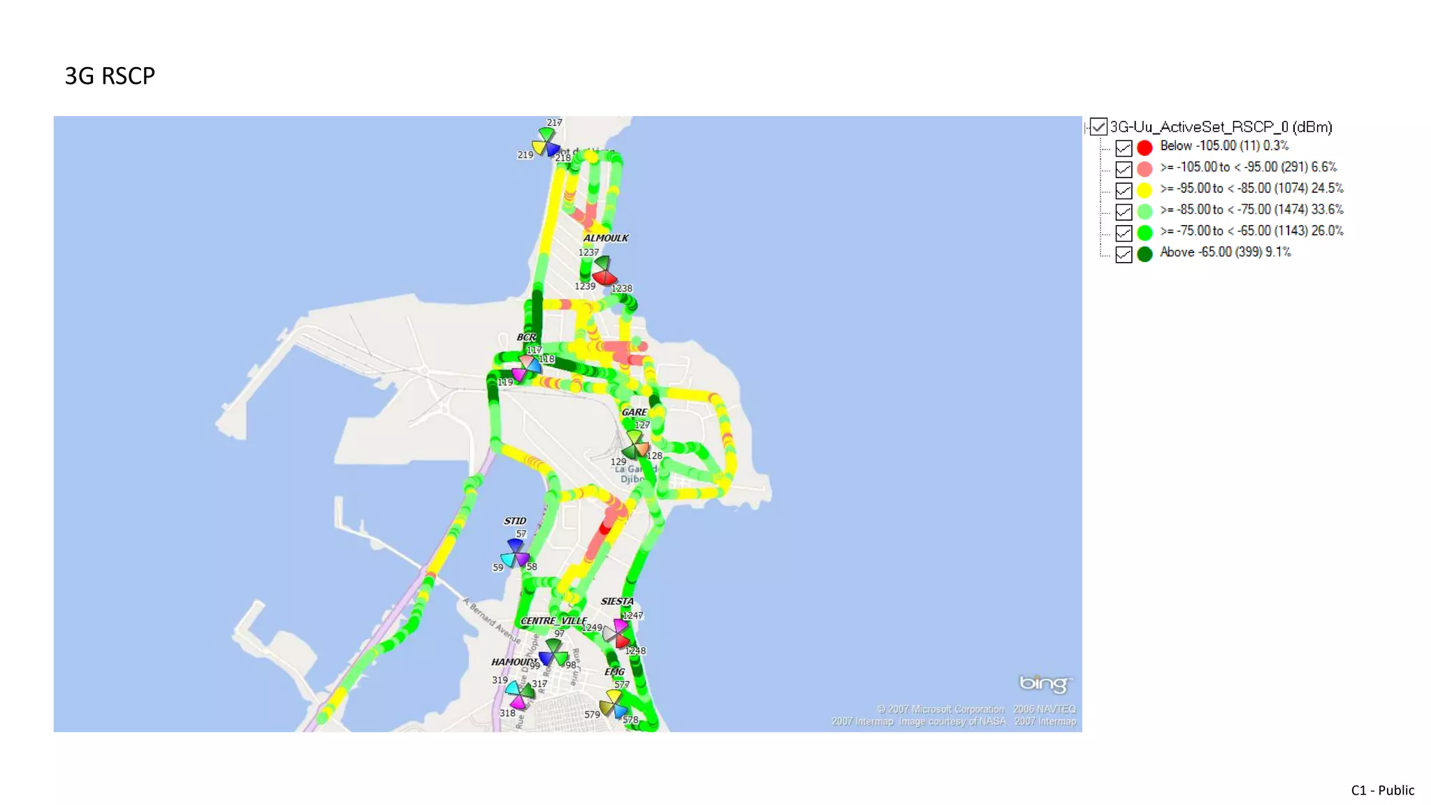 3g Analysis Report Pptx