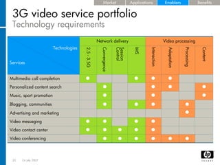 3G personal mobile video case studies | PPT