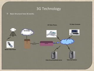 3G Technology | PPT