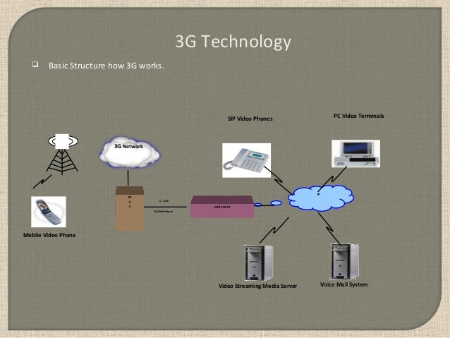 3G Technology