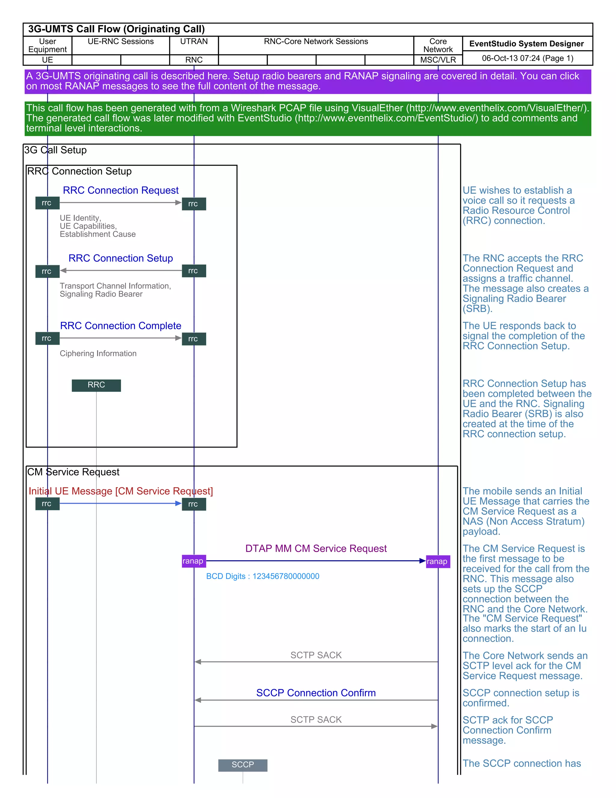 3g umts-originating-call Call Flow | PDF