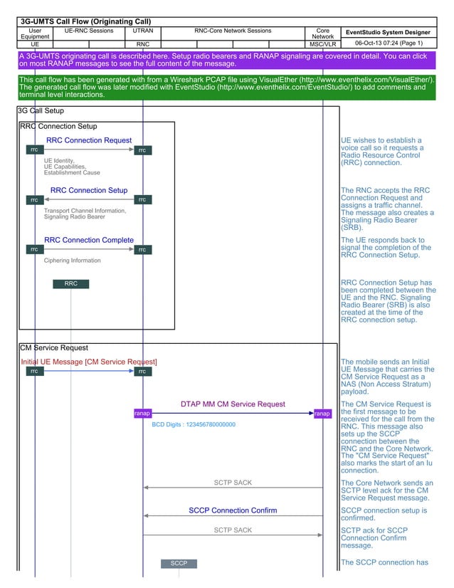 3g umts-originating-call Call Flow | PDF | Computer Networking | Computing