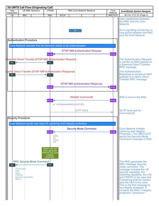 3g umts-originating-call | PDF