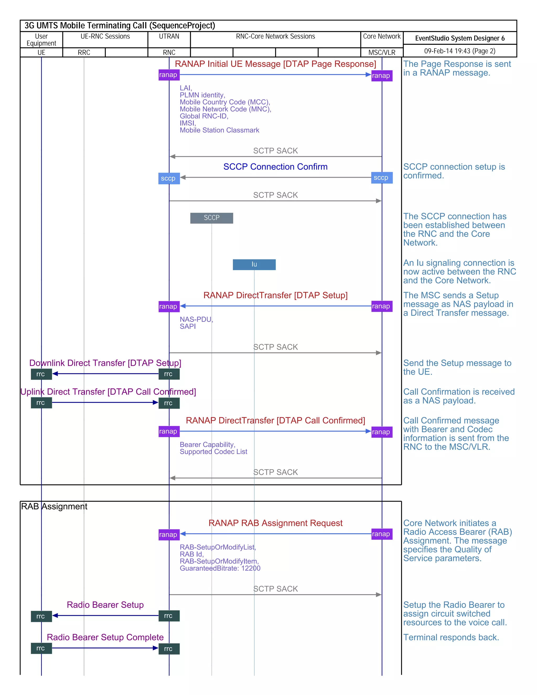 3g umts-terminating-call | PDF