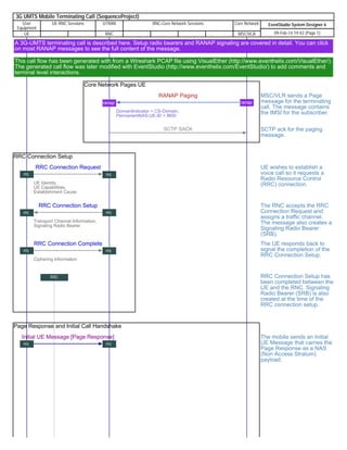 3g umts-terminating-call | PDF