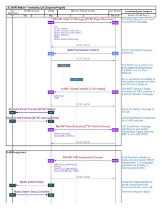 3g umts-terminating-call | PDF