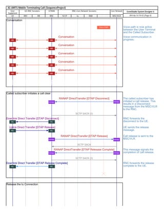 3g umts-terminating-call | PDF