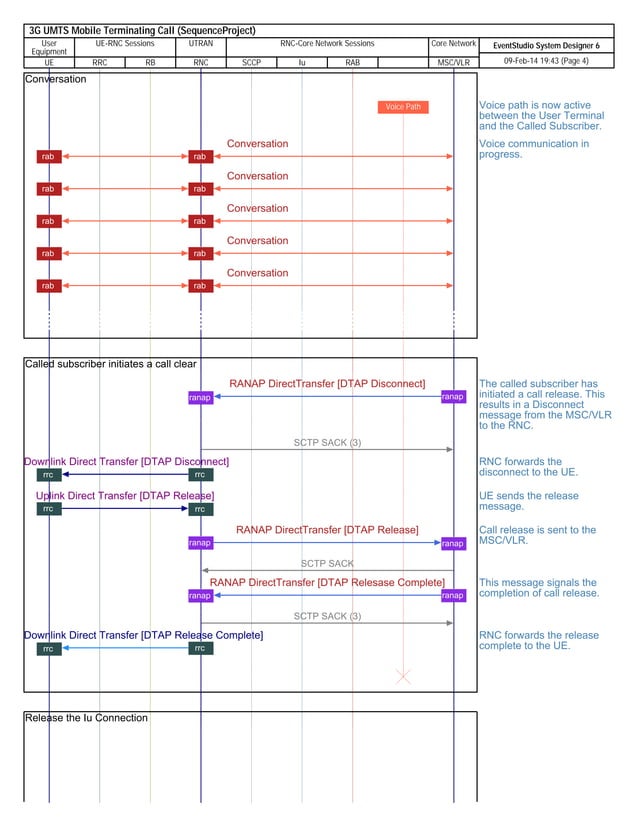 3g umts-terminating-call | PDF