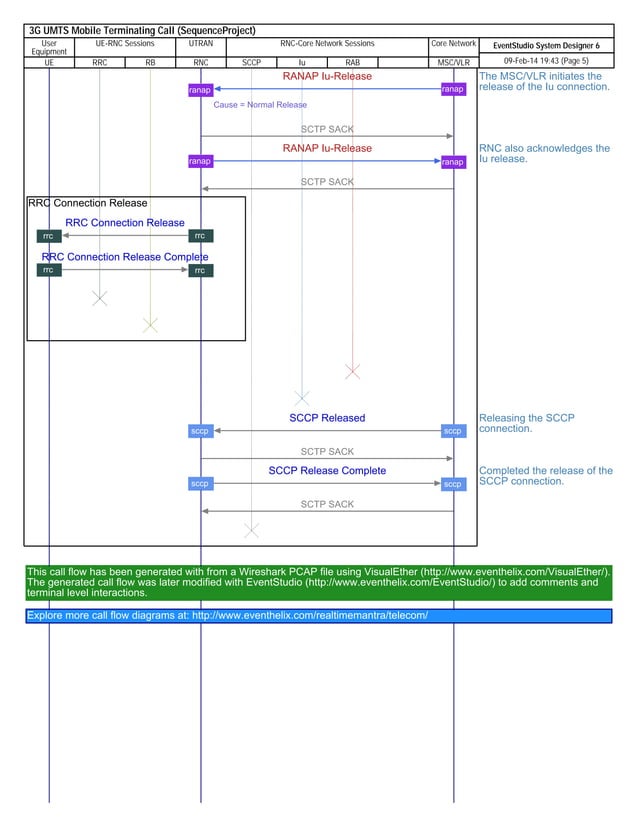 3g umts-terminating-call | PDF
