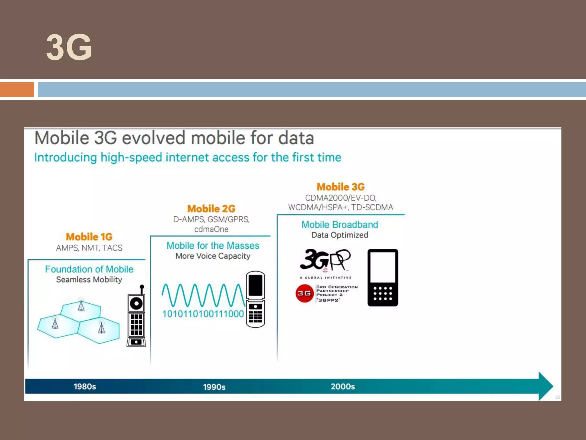 3G vs WIFI - Sai Kiran Kasireddy | PPTX