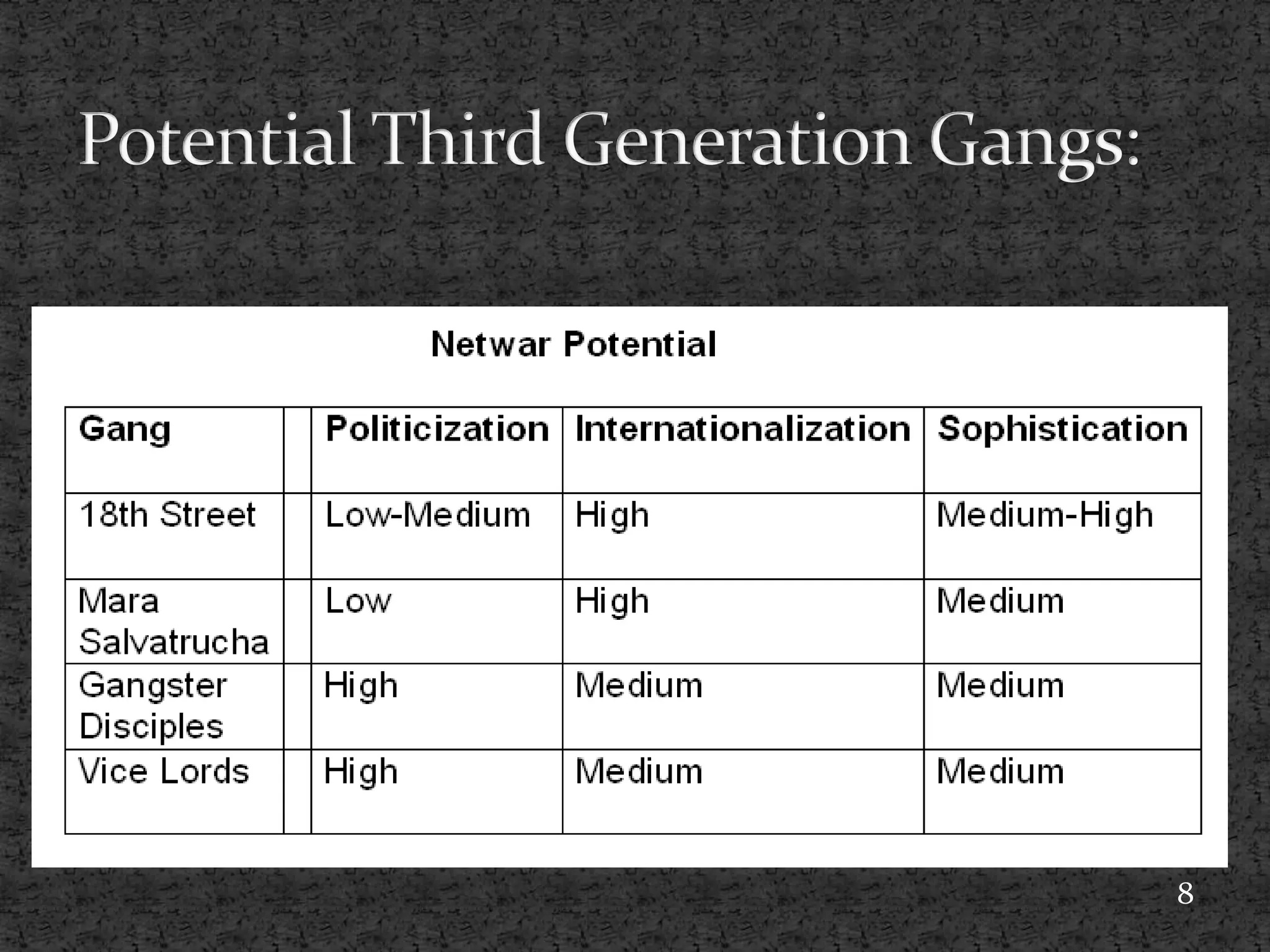 3G2 - Third Generation Gangs | PPTX