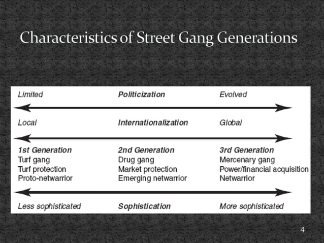 3G2 - Third Generation Gangs | PPT