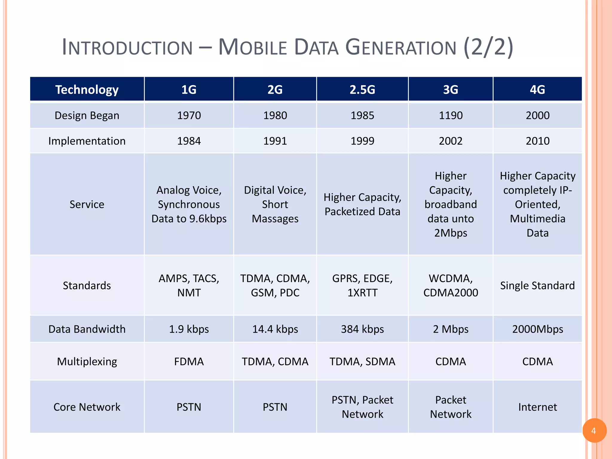 3G & 4G Network | PPTX